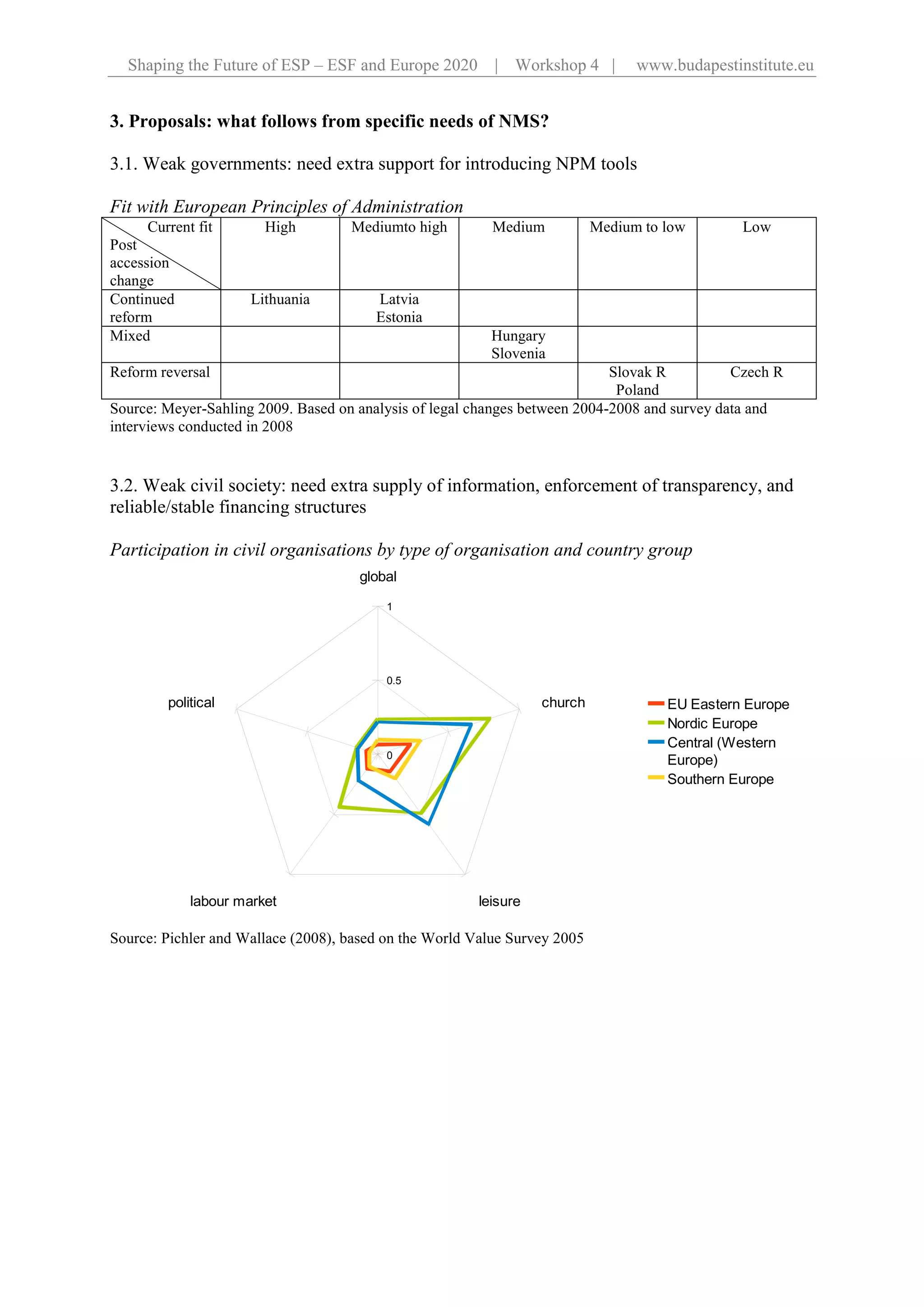 ESF - Presentation Scharle | PDF