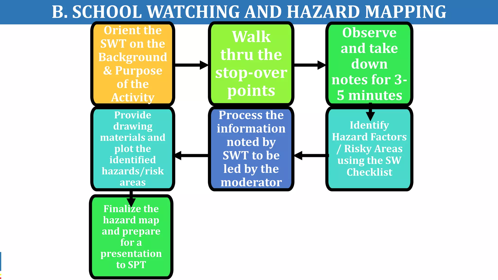 Presentation_School-Based-DRRM.pptx
