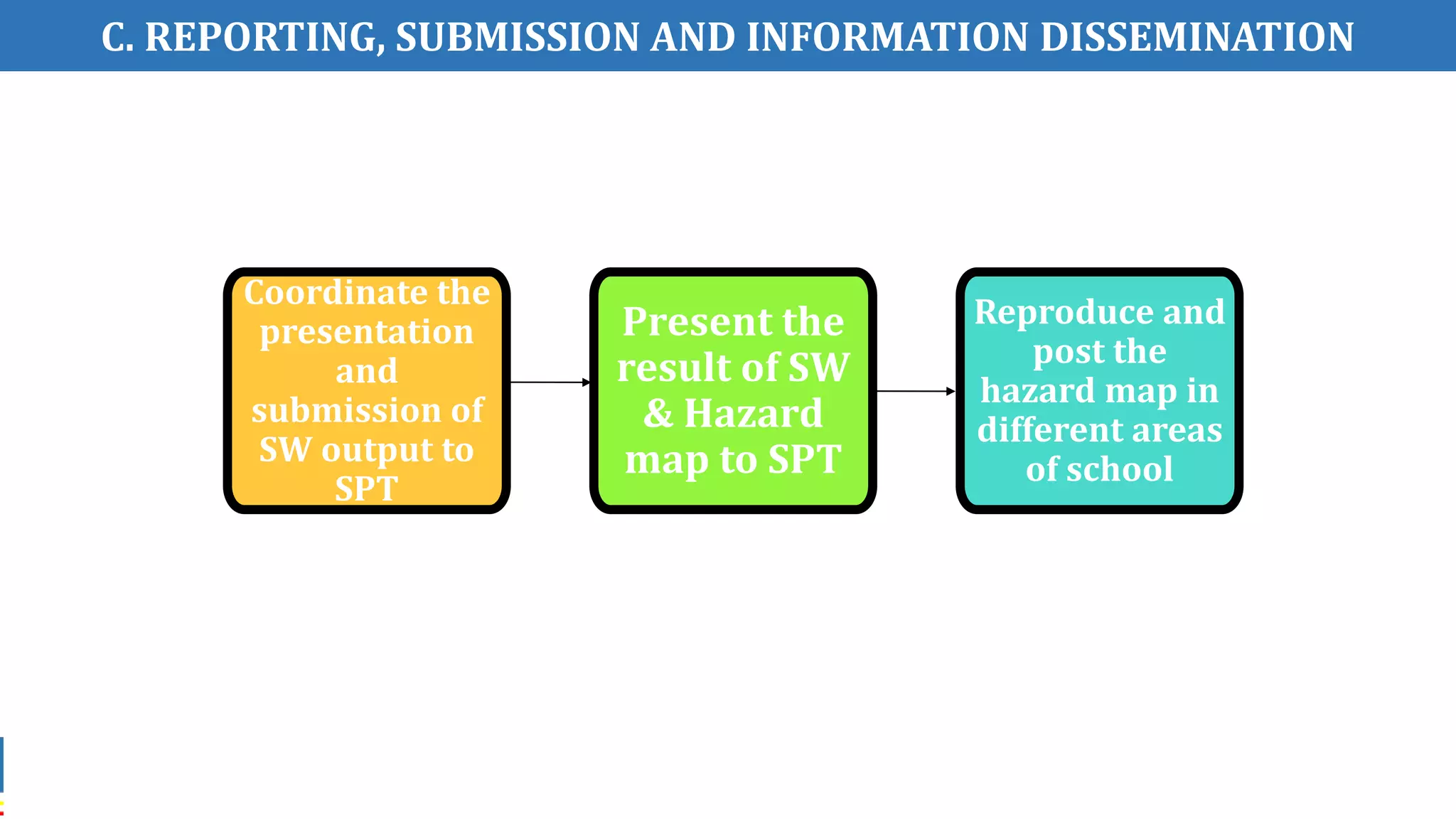 Presentation_School-Based-DRRM.pptx