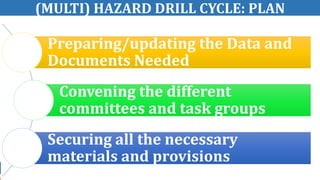 Presentation_School-Based-DRRM.pptx