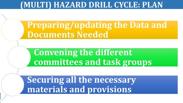 Presentation_School-Based-DRRM.pptx