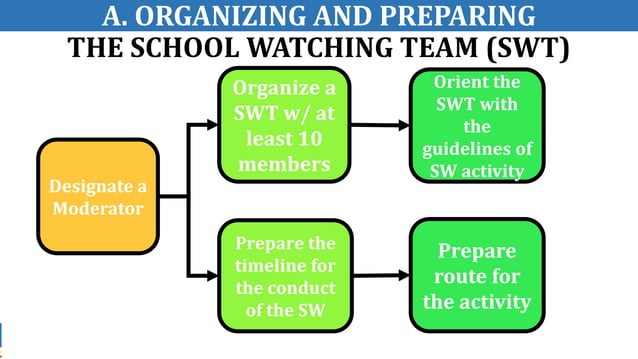 Presentation_School-Based-DRRM.pptx