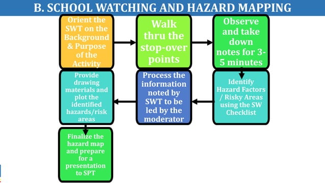 Presentation_School-Based-DRRM.pptx