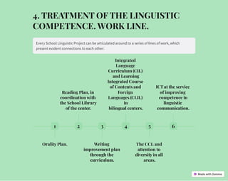 PRESENTATION SCHOOL-LINGUISTIC-PROJECT.pdf