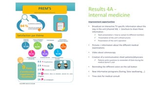 How hospitals can used PatientReported experience questionnaire (PREM)? (EN) | PDF | Healthcare ...