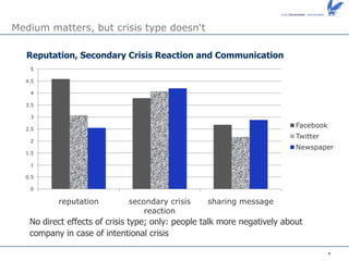 Crisis Communication Online | PPT