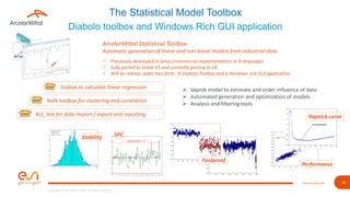 Arcelormittal @ Scilab Conference 2018 | PPT