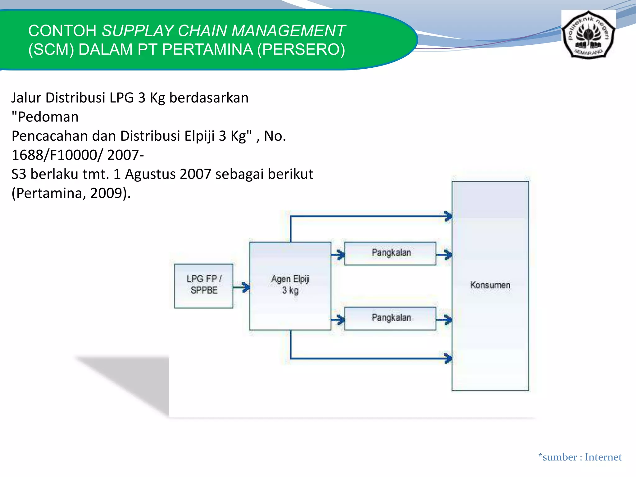 Supply Chain Management (SCM) and E-commerce | PPTX