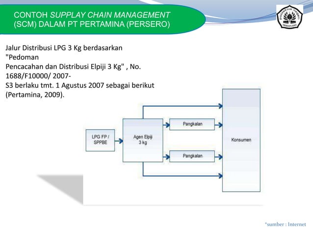 Supply Chain Management (SCM) and E-commerce | PPTX