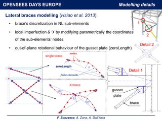 Development of an OpenSees model for collapse risk assessment of ...
