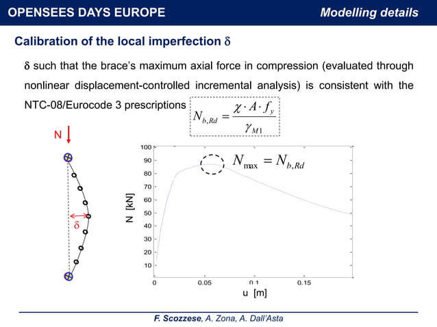 Development of an OpenSees model for collapse risk assessment of ...