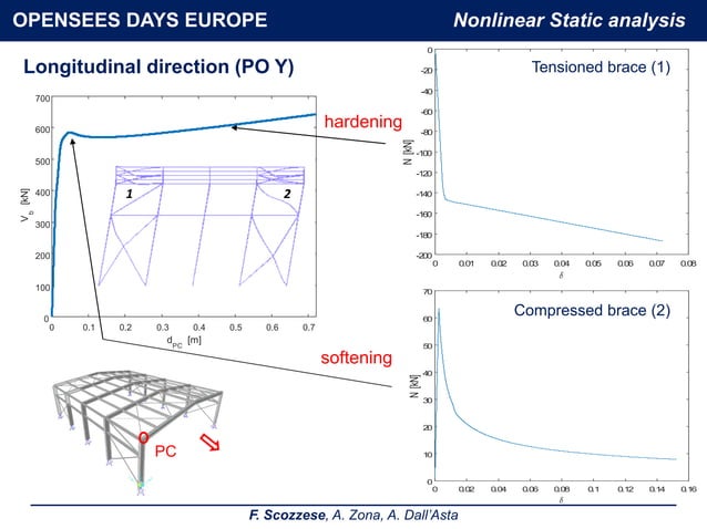 Development of an OpenSees model for collapse risk assessment of Italian-code-conforming steel ...