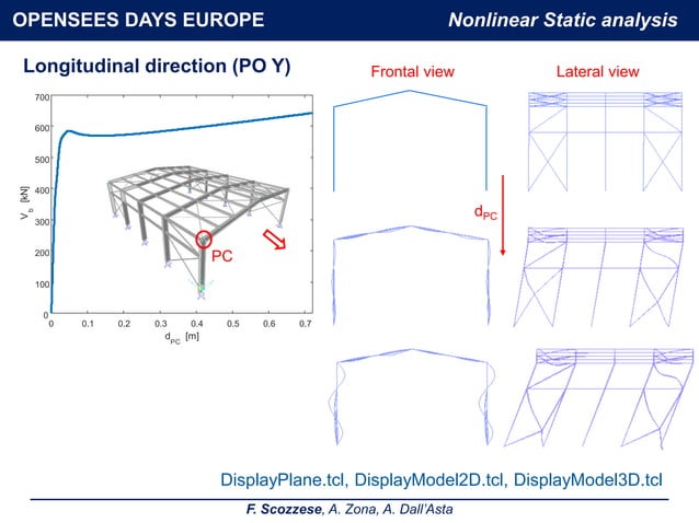 Development of an OpenSees model for collapse risk assessment of ...