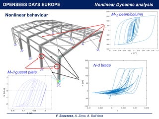 Development of an OpenSees model for collapse risk assessment of Italian-code-conforming steel ...
