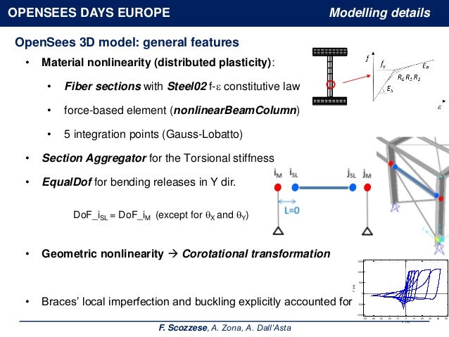 Development of an OpenSees model for collapse risk assessment of Ital…