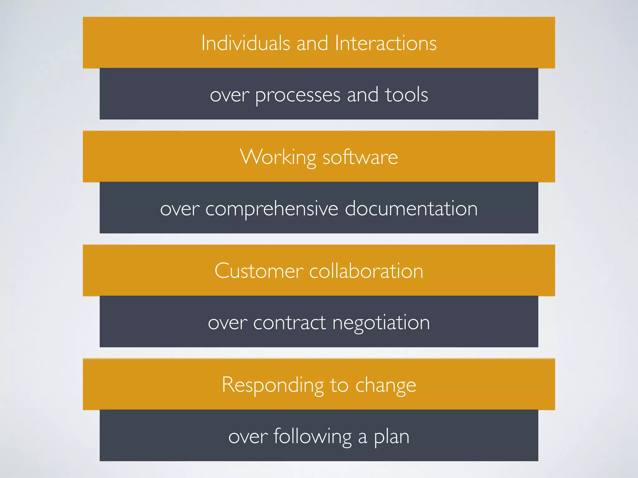 Scrum - Agile Methodology | PDF | Technology & Computing
