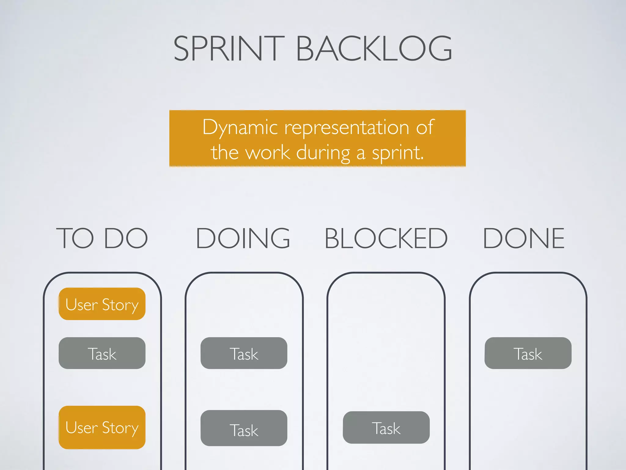 Scrum - Agile Methodology | PDF | Technology & Computing