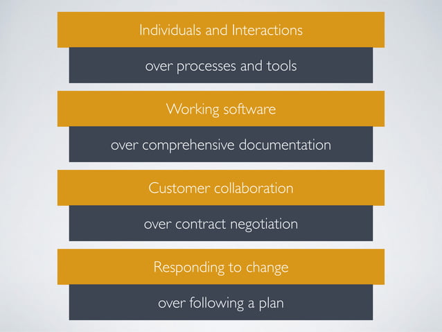 Scrum - Agile Methodology | PDF | Technology & Computing