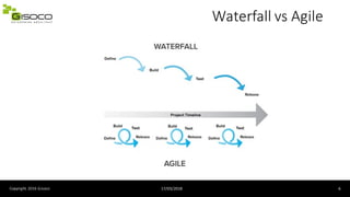 Presentation scrum agile methodology | PDF | Computer Software and ...