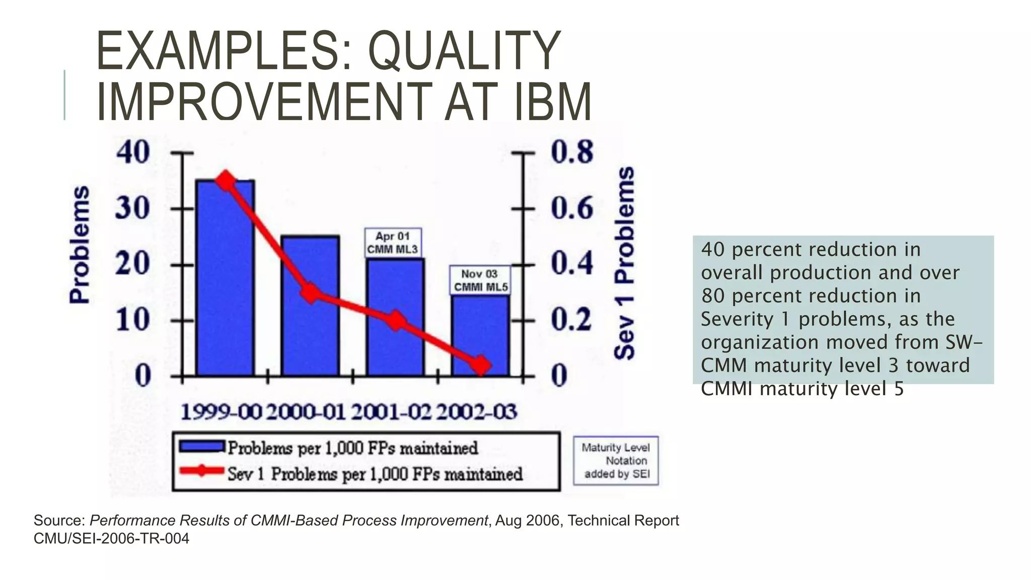 presentations_Day 3 & 4-Capability Maturity Model Integration (CMMI).pptx