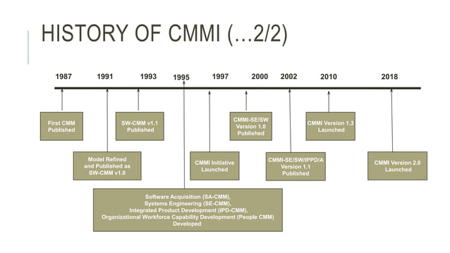 presentations_Day 3 & 4-Capability Maturity Model Integration (CMMI).pptx