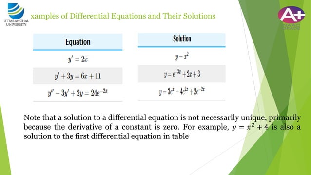 Presentations Differential equation.pptx | Programming Languages | Computing