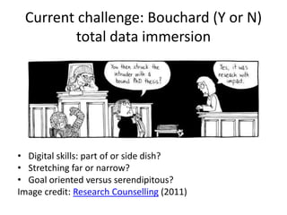 Investigating Self-Directed Learning Dimensions: adapting the Bouchard ...