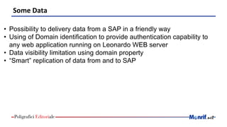 The use of microservices to implement cross process integration and data sharing | PPT