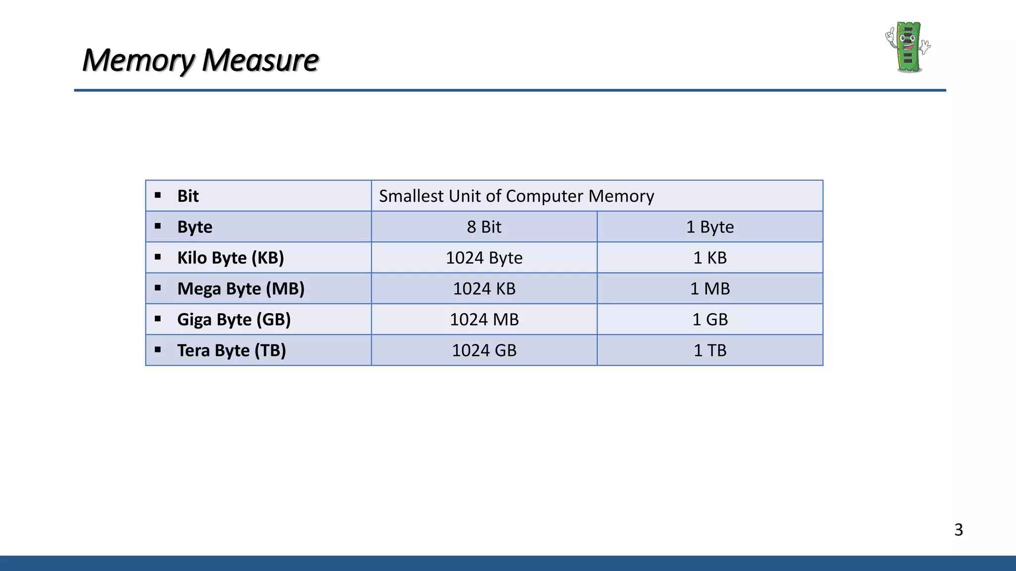 Computer Memory | PPT