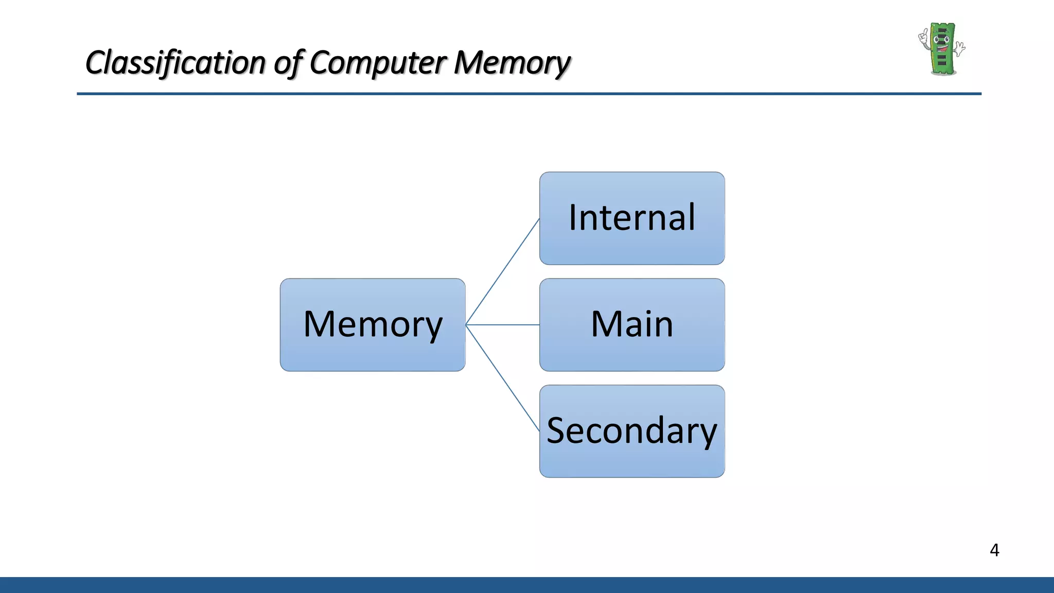 Computer Memory | PPT