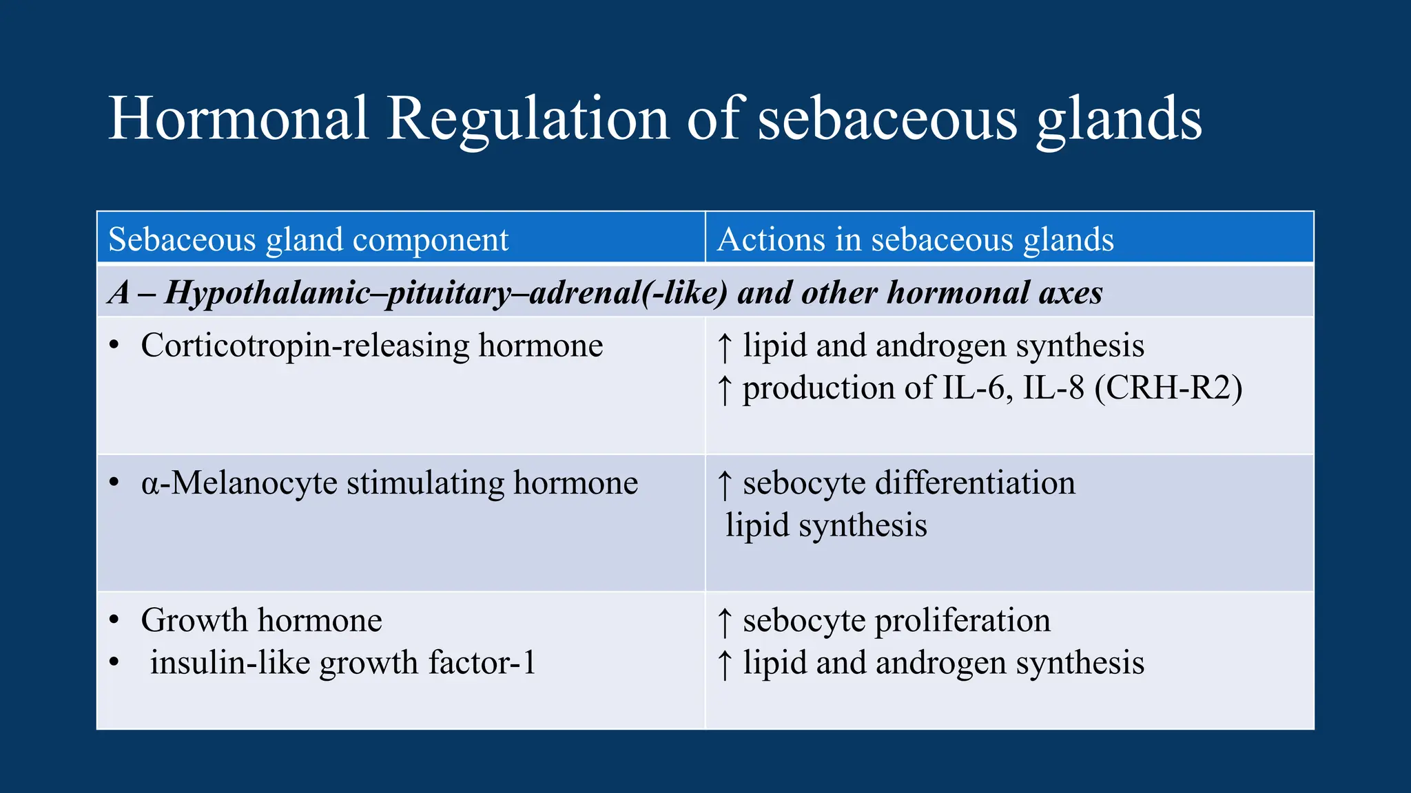 Anatomy and physiology of sebaceous glands.pptx