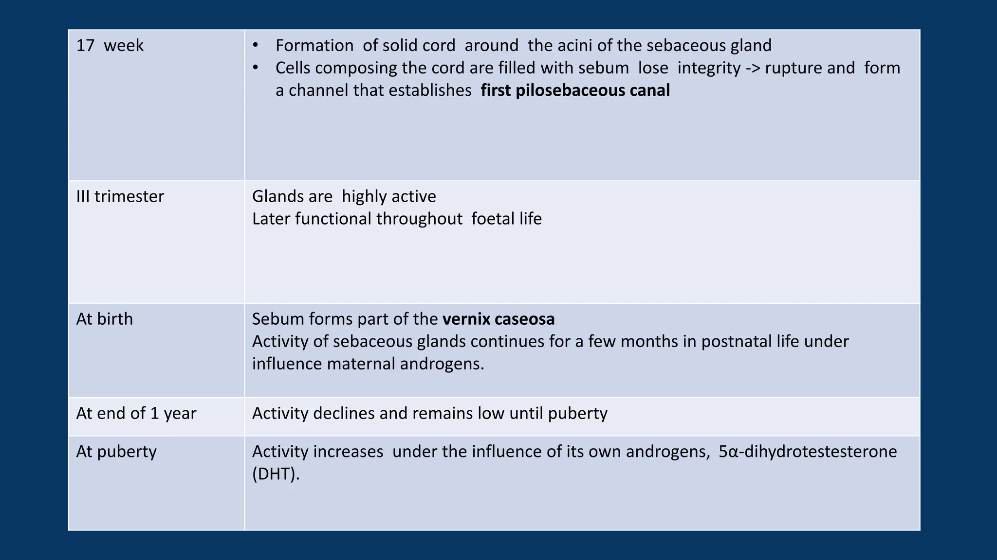 Anatomy and physiology of sebaceous glands.pptx