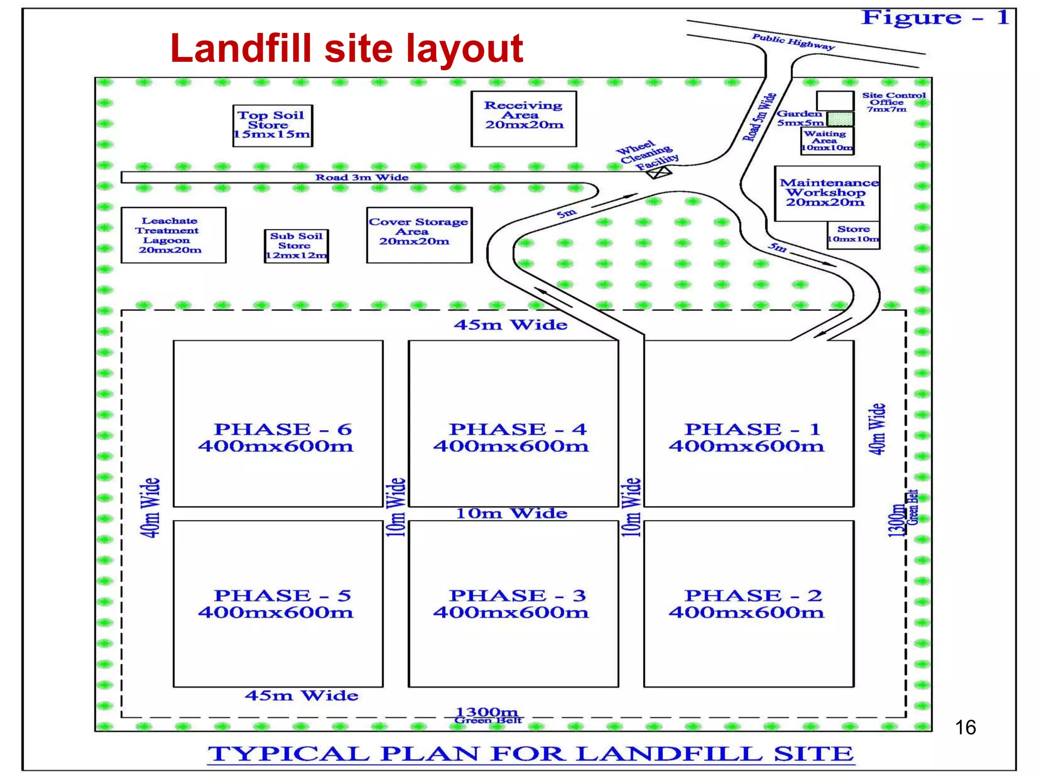 Design & construction of secure waste landfill | PDF