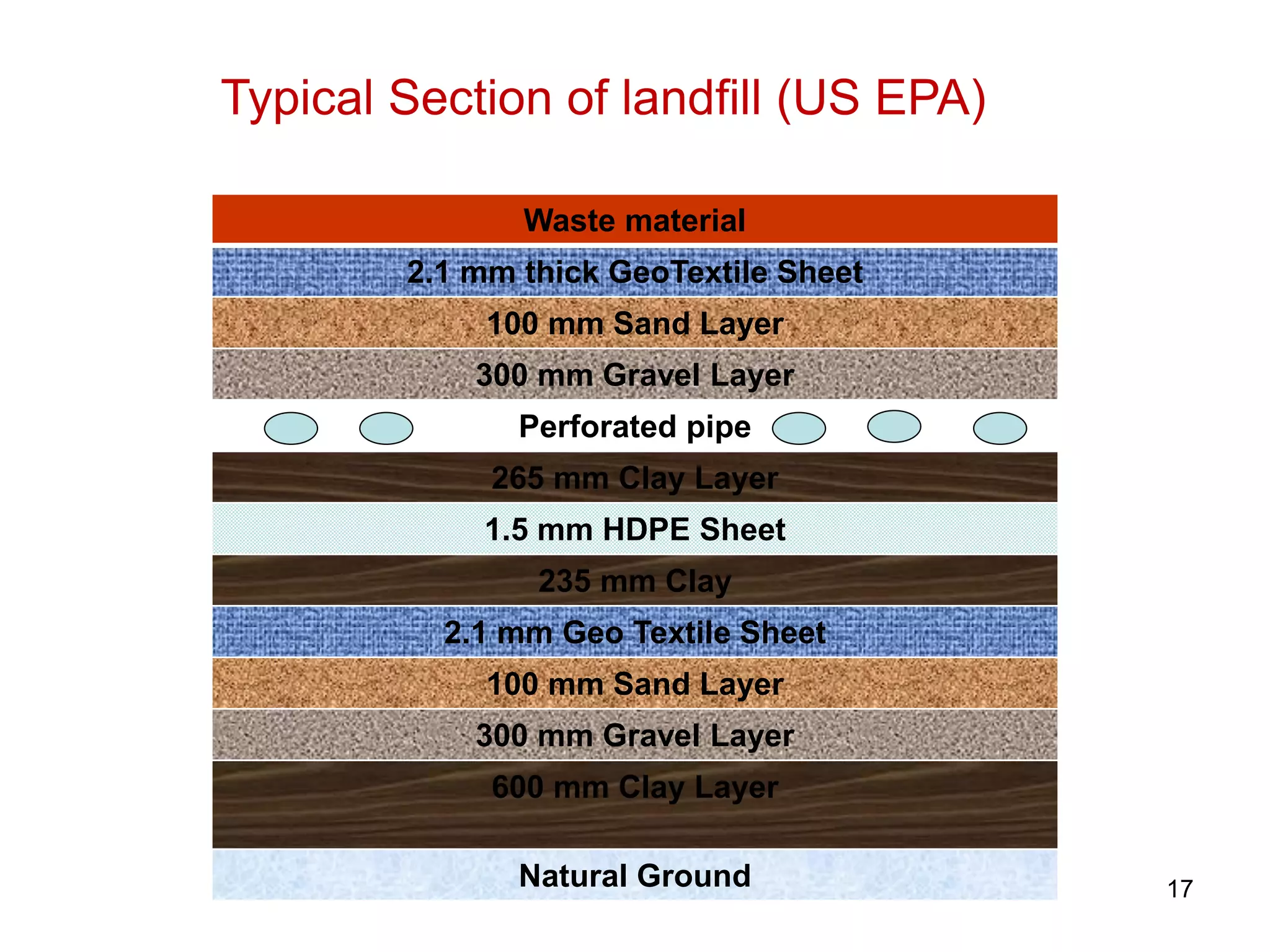 Design & construction of secure waste landfill | PDF