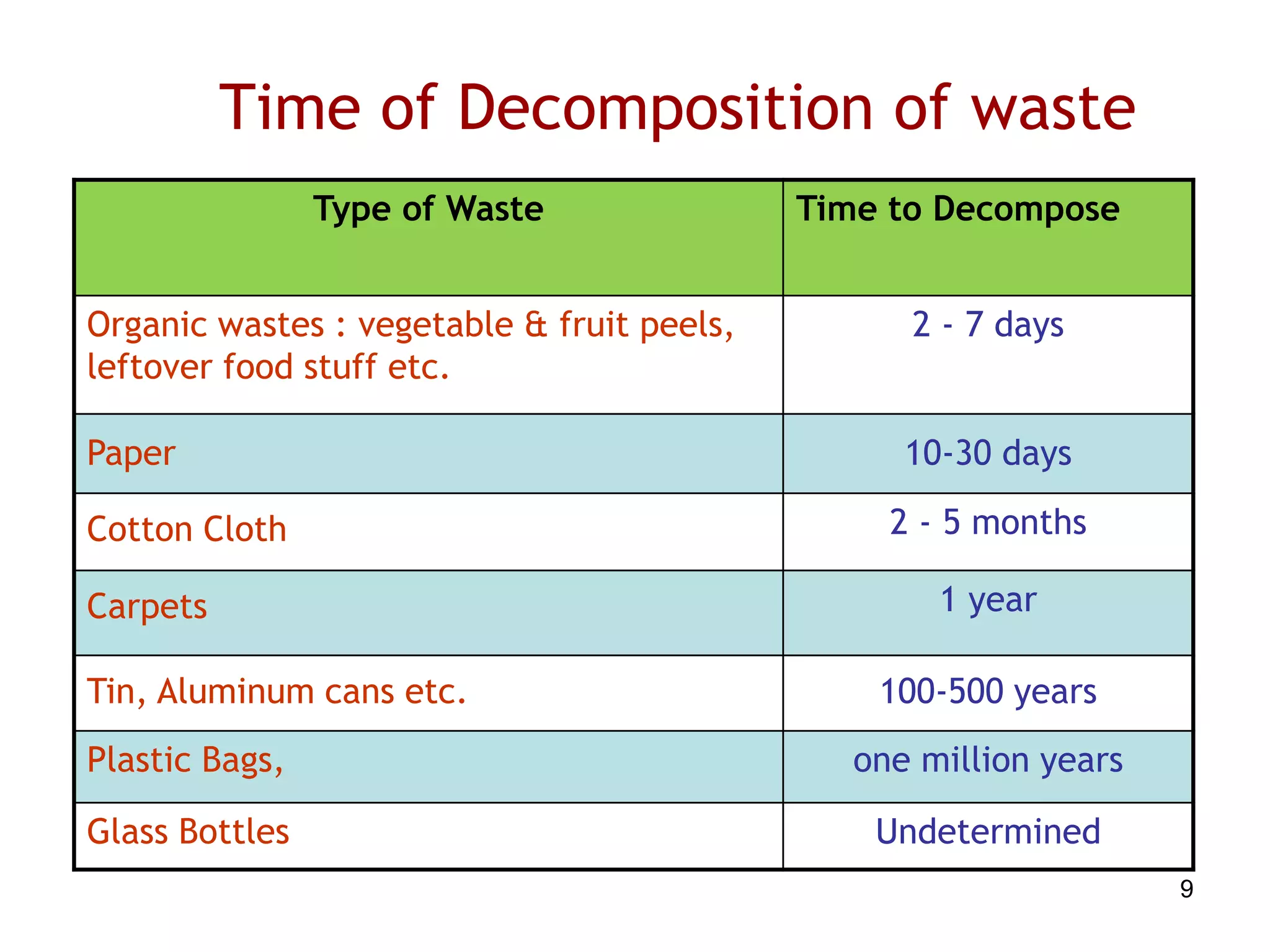 Design & construction of secure waste landfill | PDF