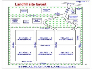 Design & construction of secure waste landfill | PDF
