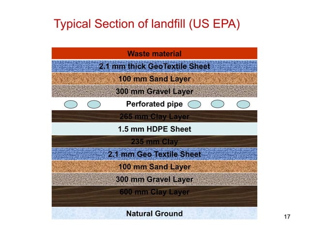 Design & construction of secure waste landfill | PDF