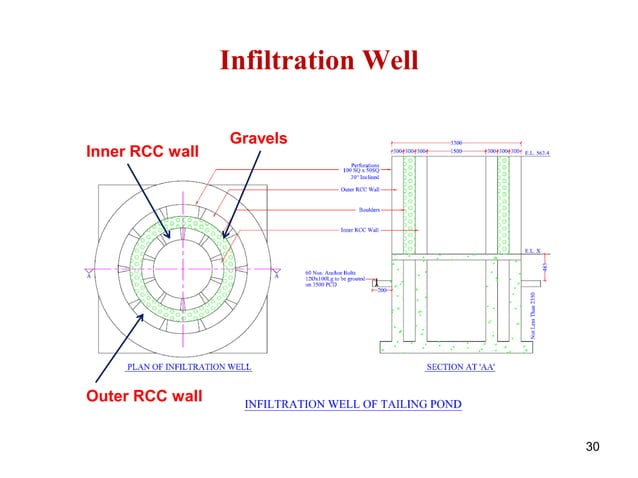 Design & construction of secure waste landfill | PDF