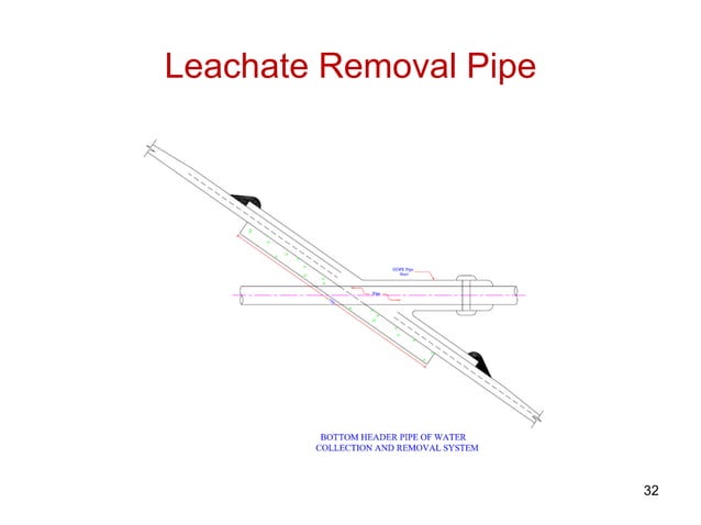 Design & construction of secure waste landfill | PDF