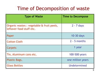 Design & construction of secure waste landfill | PDF