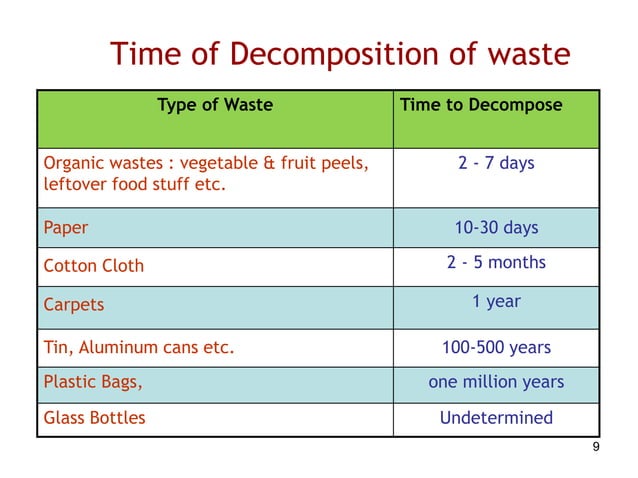 Design & construction of secure waste landfill | PDF
