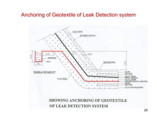 Secure Landfill Diagram
