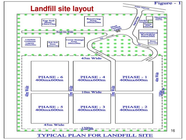 Design & construction of secure waste landfill