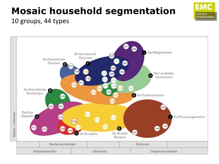Presentation segmentation model rf en 30 05-2012