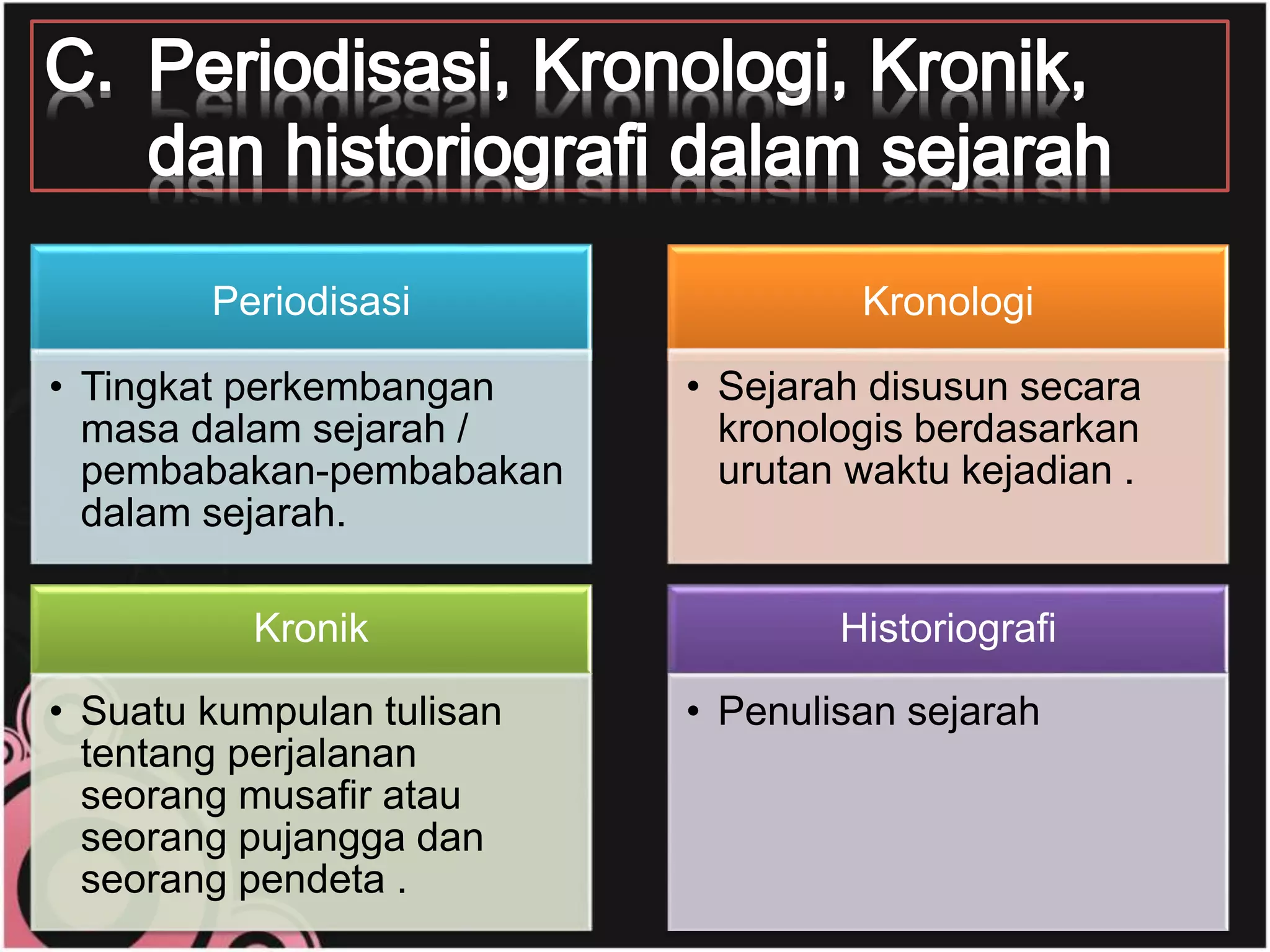 Presentation sejarah.pptx