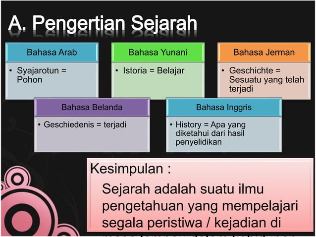 Presentation sejarah.pptx