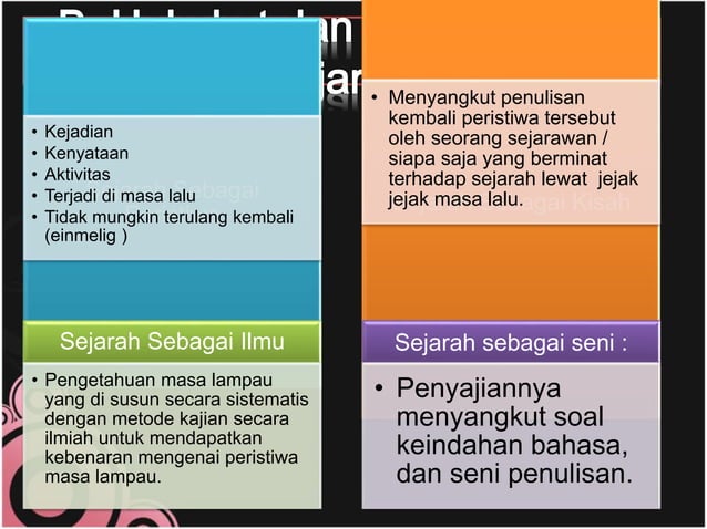 Presentation sejarah.pptx