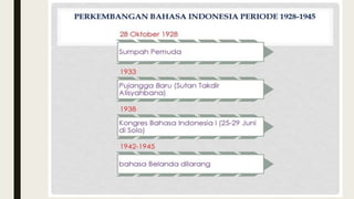 Sejarah Perkembangan Bahasa | PPTX