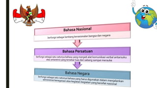 Sejarah Perkembangan Bahasa | PPTX
