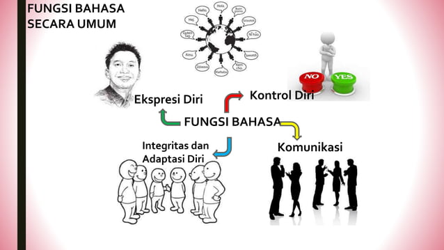Sejarah Perkembangan Bahasa | PPTX